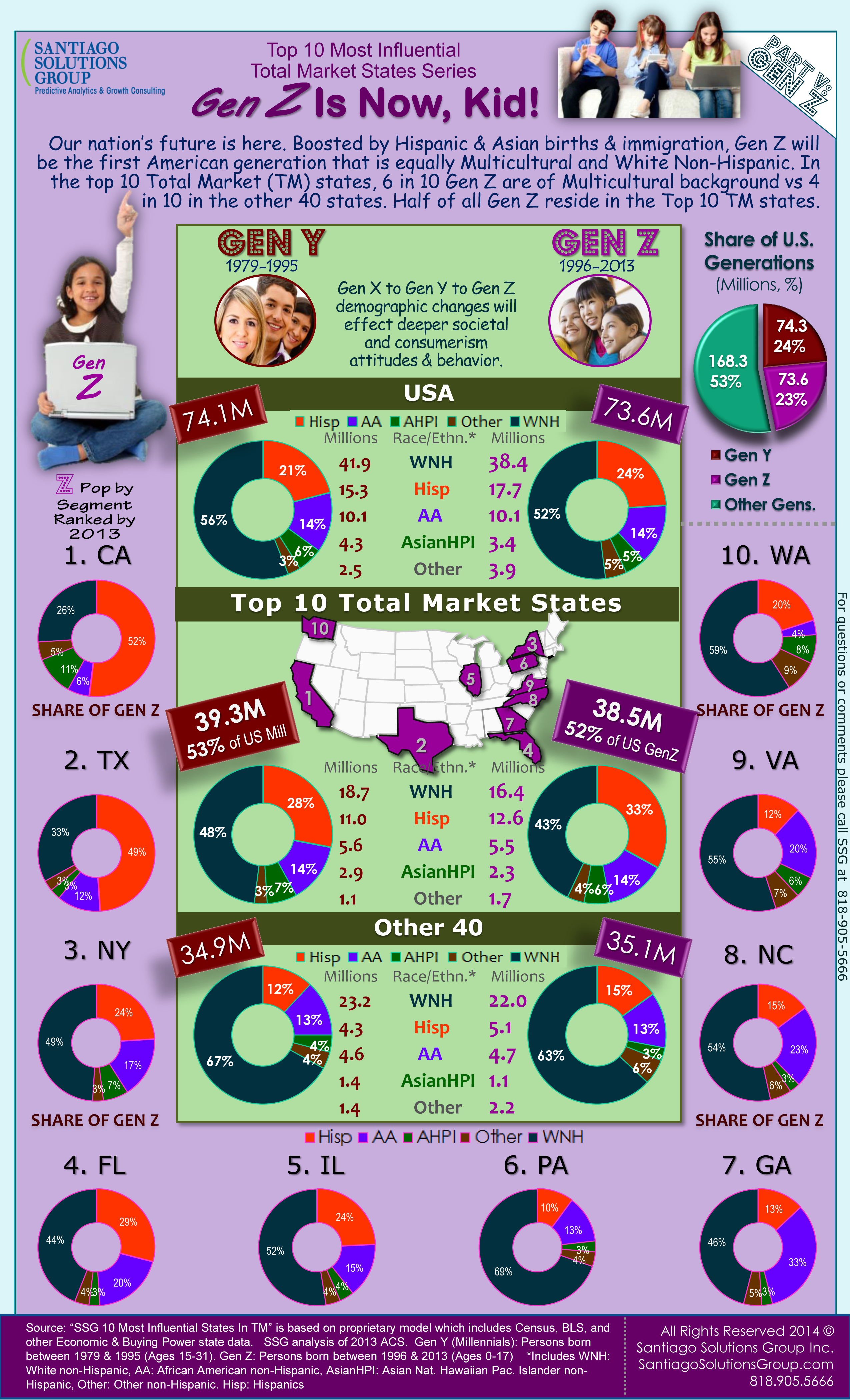 Gen Z Is Now, Kid! [INFOGRAPHIC] | HispanicAd.com