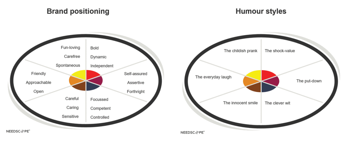 Who’s laughing now? Let’s stop the decline of humor in advertising ...