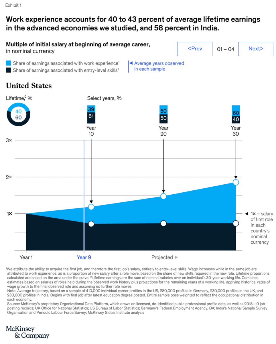 Human capital at work: The value of experience – HispanicAd.com
