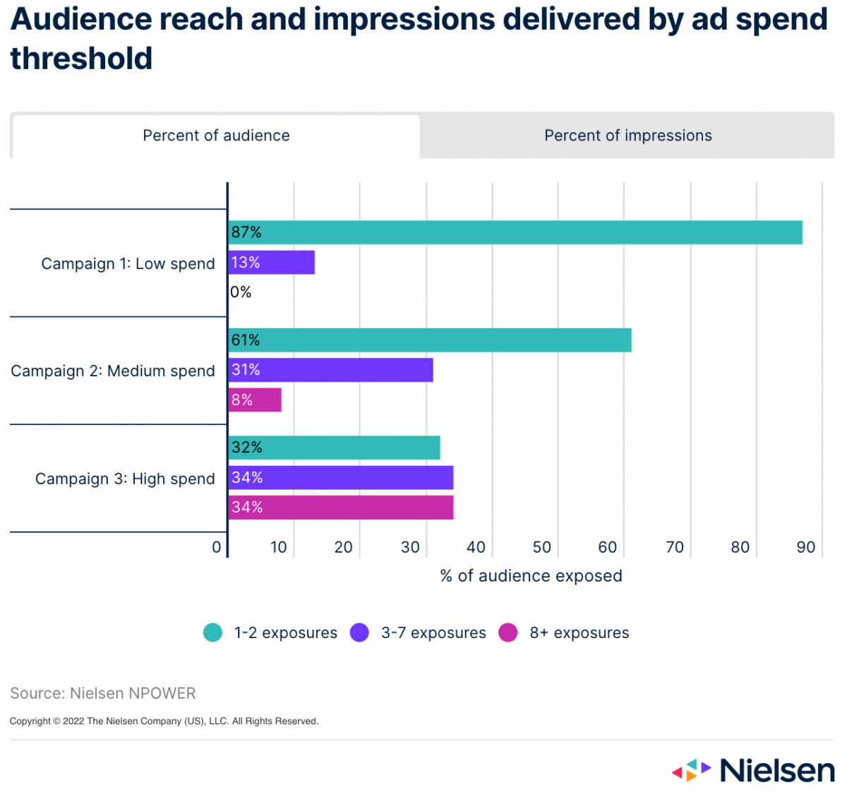It’s true: You really do need to spend money to make money – HispanicAd.com