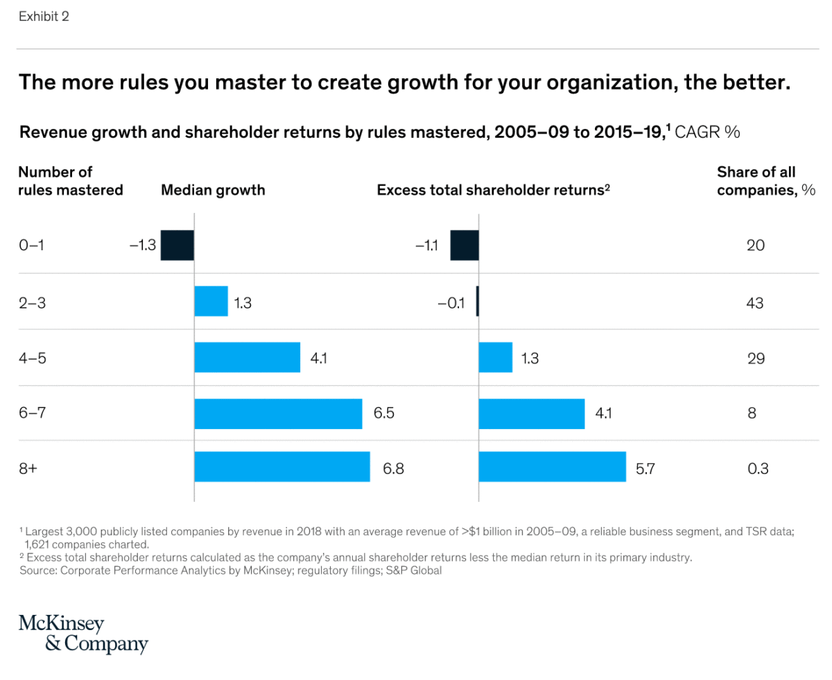 The ten rules of growth – HispanicAd.com