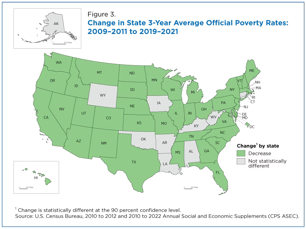 Most States Had Lower Official Poverty Rates in 2019-2021 Than a Decade ...