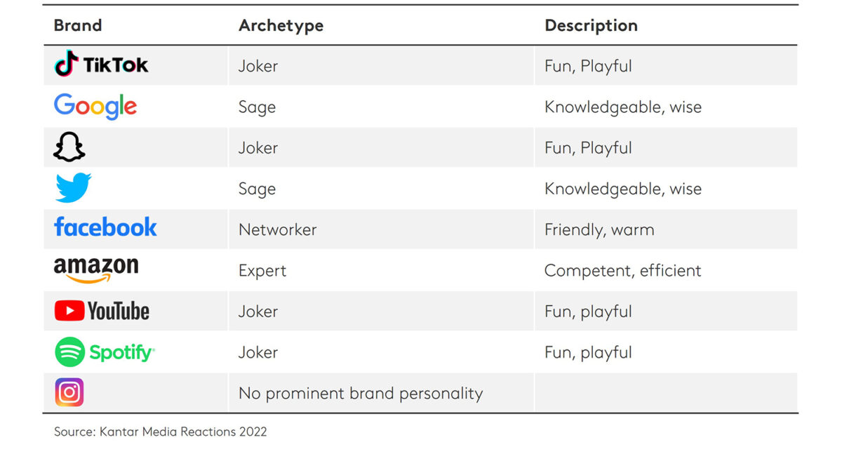 Media effectiveness: The role of social media in the advertising ...