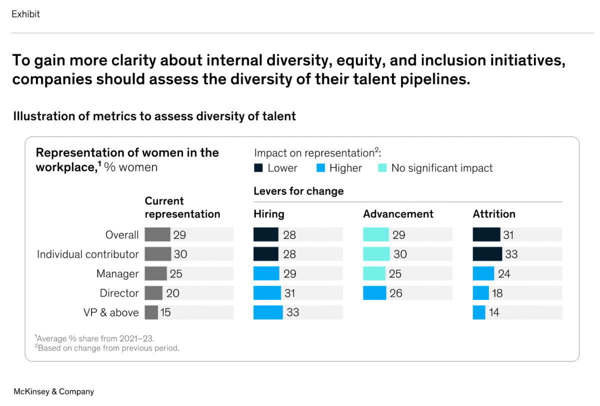 It’s (past) time to get strategic about DEI – HispanicAd.com