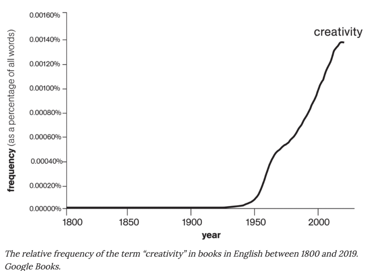 The Surprising Origins of Our Obsession with Creativity – HispanicAd.com