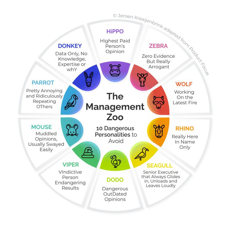 The Management Zoo. – HispanicAd.com