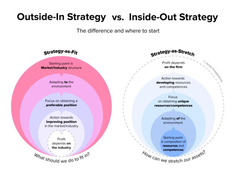 Outside-In or Inside-Out Strategy? – HispanicAd.com